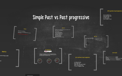 Simple Past vs Past progressive by Ingrid Lisci on Prezi