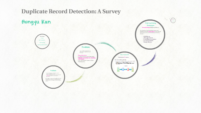 Duplicate Record Detection A Survey By Xiaoyu Wu