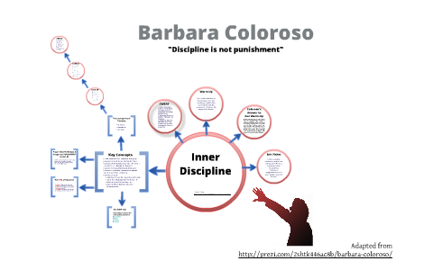 Barbara Coloroso: Inner Discipline by Kayla Cardenas on Prezi