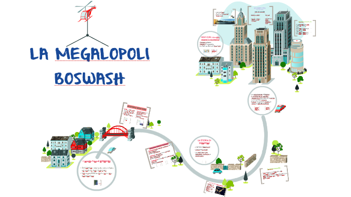 LA MEGALOPOLI BOSWSH by Giada De Luca on Prezi