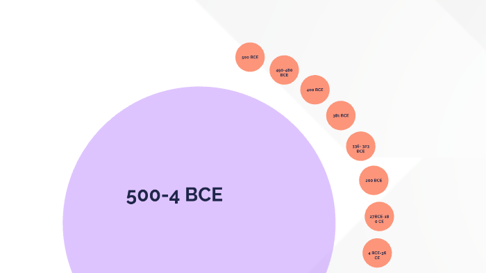 Timeline of Western Civilization by Valerie Garza on Prezi