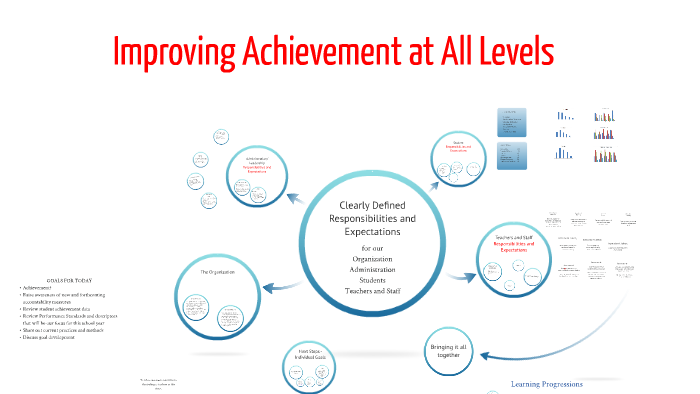 Clearly Defined Responsibilities and Expectations by Joseph Hepp on Prezi