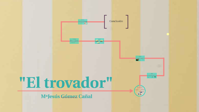 "El trovador" by Maria Jesus Gómez on Prezi