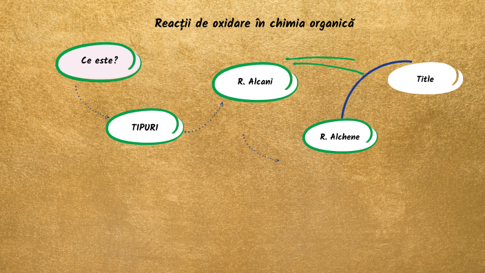 Reactii de oxidare in chimia organica by Dan Chirilov on Prezi
