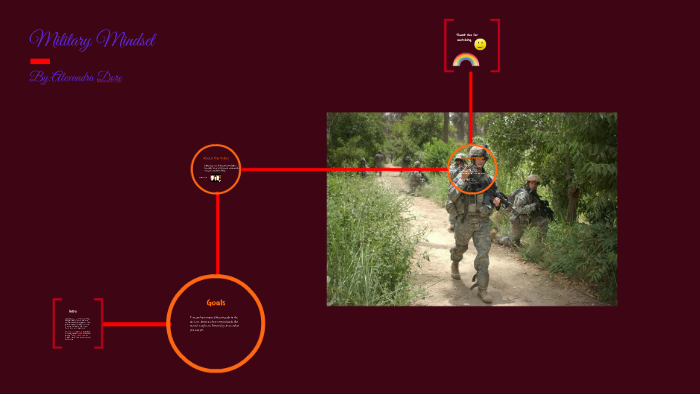 Military Mindset by Mr. Morton on Prezi