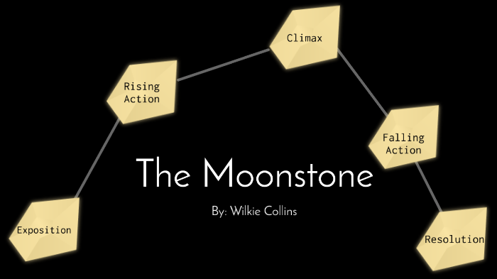 The Moonstone Plot Outline by Grace Caterina on Prezi