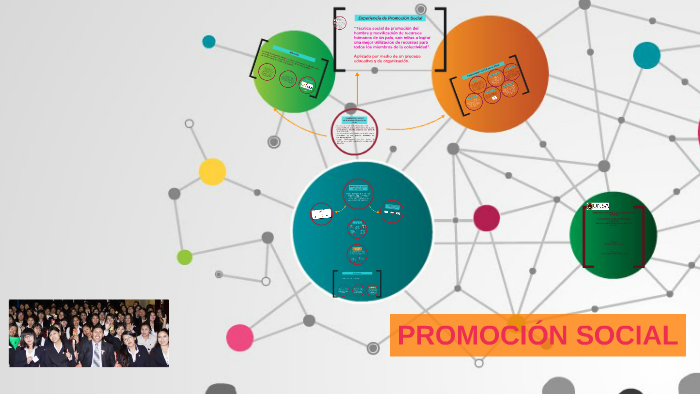 PROMOCIÓN SOCIAL by Yaneth Aleman Vilca on Prezi
