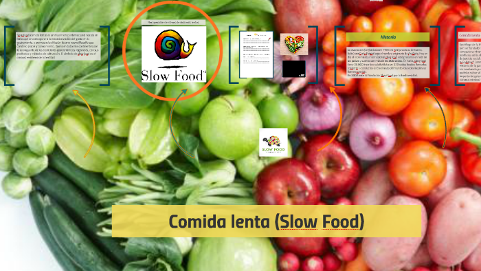 Comida lenta (Slow Food) by Mikaela Mercanti on Prezi