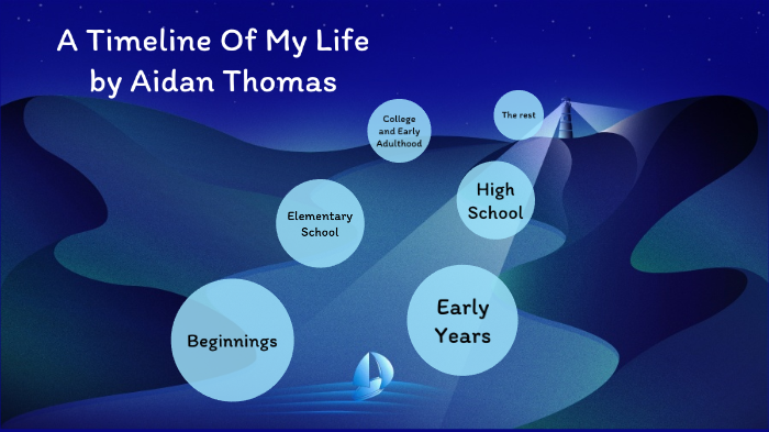 A Timeline Of My Life by Aidan Thomas on Prezi