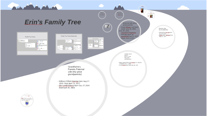 Erin Hatcher Family Tree by Erin Hatcher on Prezi