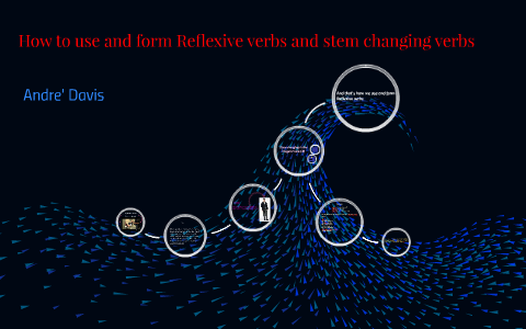 How to use and form Reflexive verbs and stem changing verbs by Andre ...