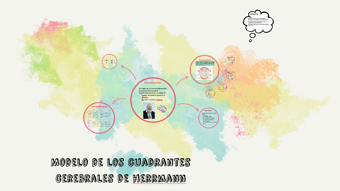 Modelo de los cuadrantes cerebrales de Herrmann by Denise Saant on Prezi