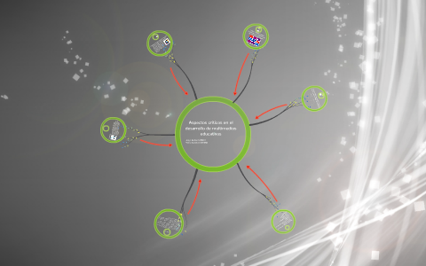 Aspectos críticos en el desarrollo de multimedios educativos by Yonny Leandro on Prezi