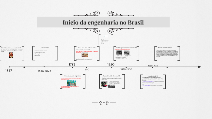 História Da Engenharia No Brasil By Erivando Eduardo Dos Santos On Prezi