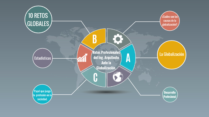 Retos Profesionales by Gustavo Ram on Prezi