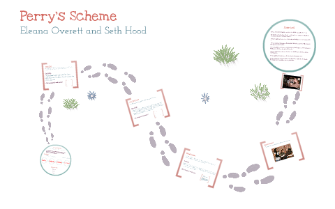 Perry's Scheme and other Theories by Eleana Overett on Prezi