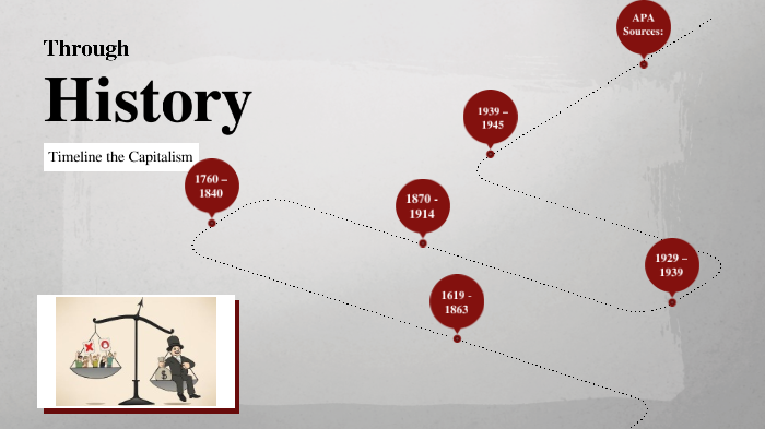 Timeline of Capitalism by Melissa Cajilema on Prezi