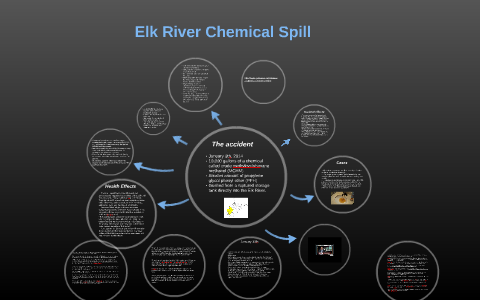 Elk River Chemical Spill by Ariana Oppegard on Prezi
