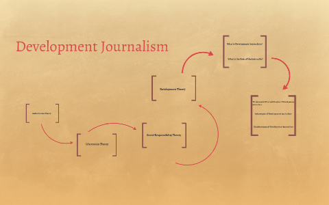 Development Journalism by Sarah Refaat on Prezi