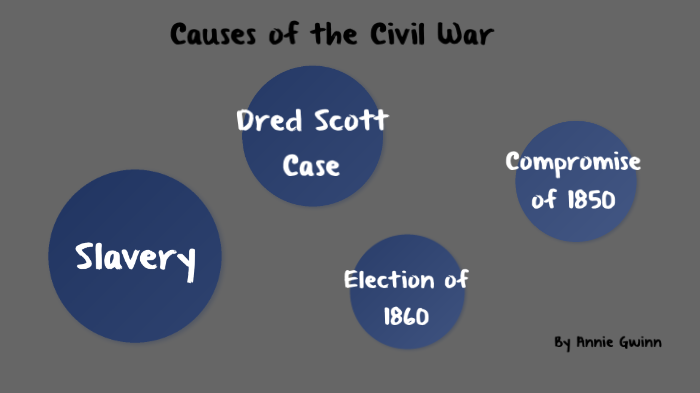 Causes of the Civil War by Elizabeth Gwinn on Prezi