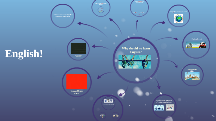 Why should we learn English? by claire barnes on Prezi