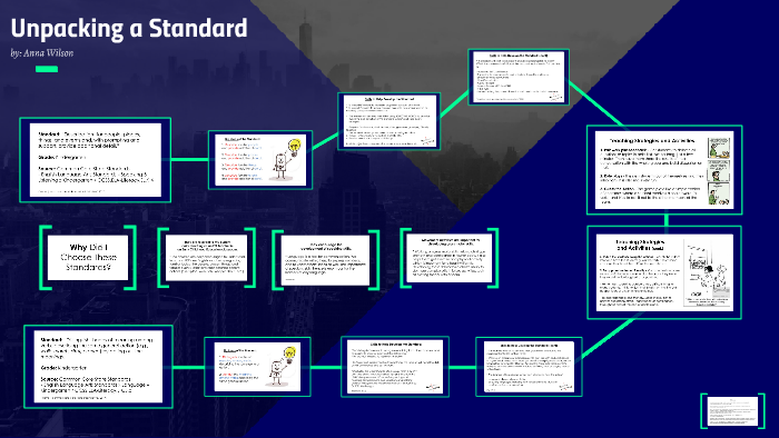 Unpacking a Standard by Anna Wilson on Prezi