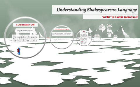 Understanding Shakespearean Language by Desirae M on Prezi