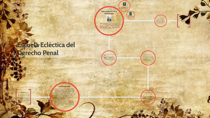 Escuela Ecléctica del Derecho Penal by mafe cortes on Prezi