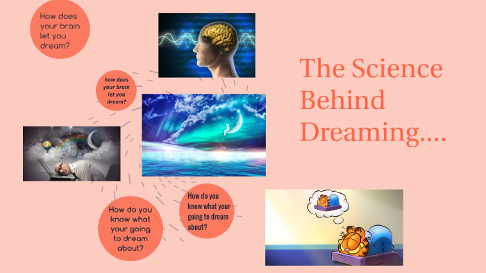 The Science Behind Dreaming... by Natalia Marone on Prezi