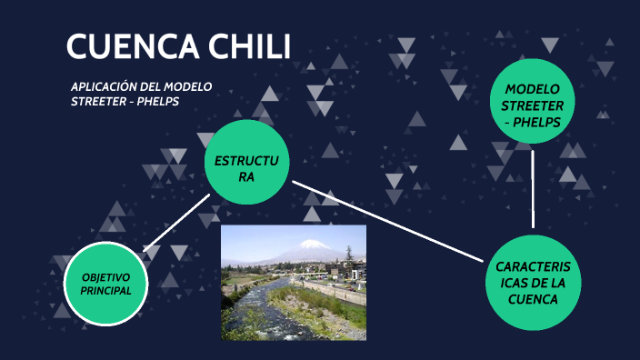 CUENCA CHILI – QUILCA by Alejandra Buscaglia on Prezi