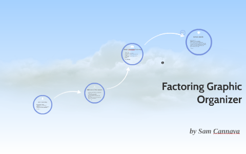 Factoring Graphic Organizer by Sam Cannava