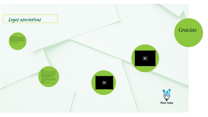 Leyes asociativas by liney paola Gomez Hernandez on Prezi