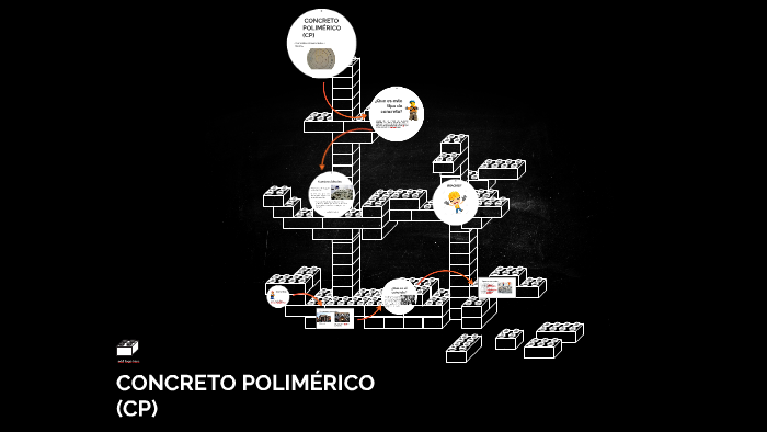Concreto Polimerico by Samuel Gutiérrez on Prezi