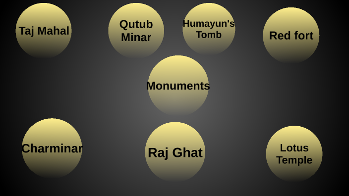 Monuments made up of which type of Rocks by ANANDH C on Prezi