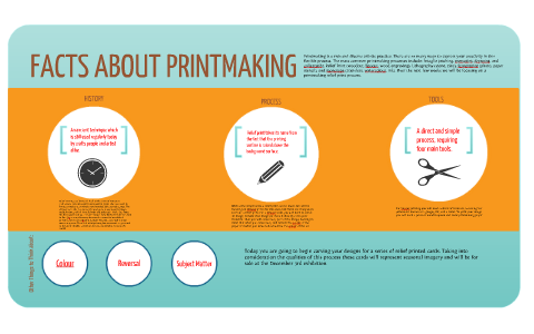 Facts About Printmaking by Chrissy Poitras on Prezi