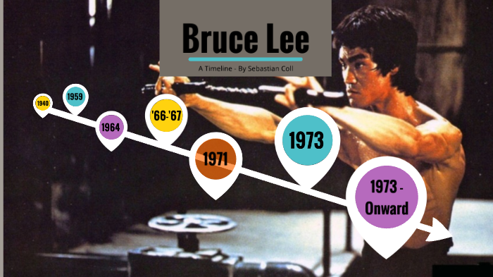 Bruce Lee's Timeline by Sebastian Coll on Prezi