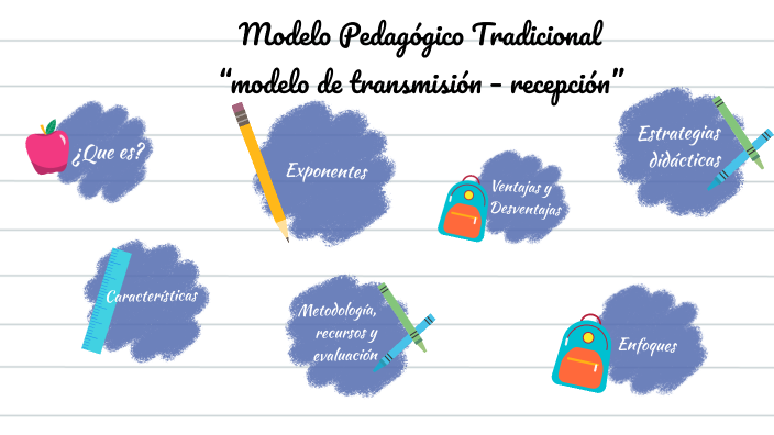 MODELO PEDAGOGICO TRADICIONAL by Ana Karen Martínez Barrera on Prezi