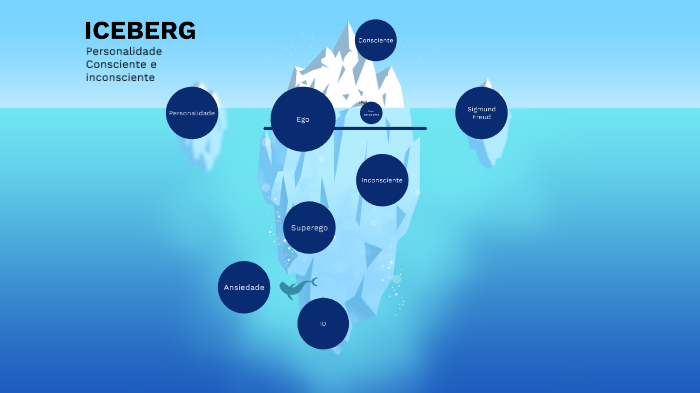 personalidade, consciente e inconsciente by Catarina Neves on Prezi