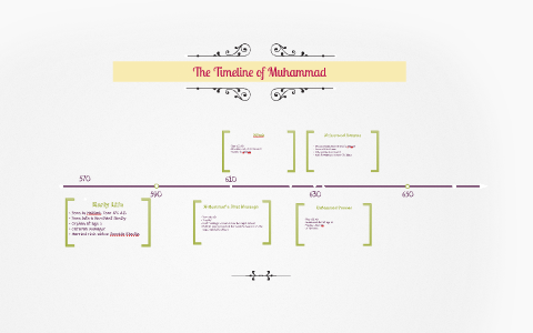 The Timeline of Muhammad by Kaiden Fiebelkorn on Prezi