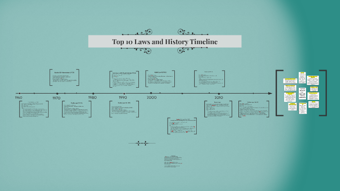 Top 10 Laws and History Timeline by Crissy Chumley on Prezi
