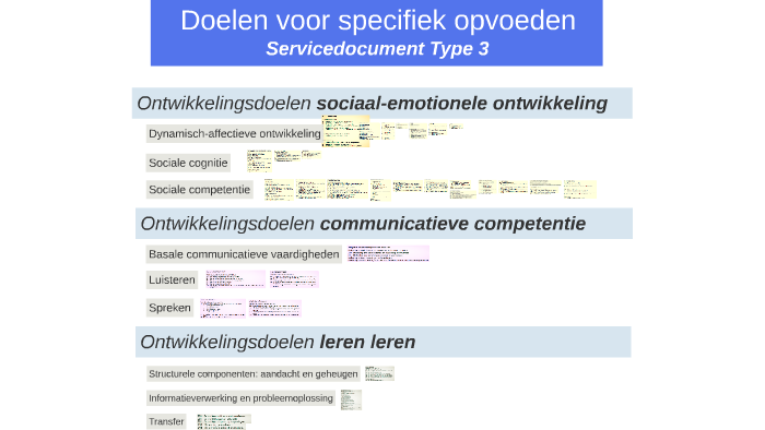 Doelen voor specifiek opvoeden by Danny Verlinden on Prezi
