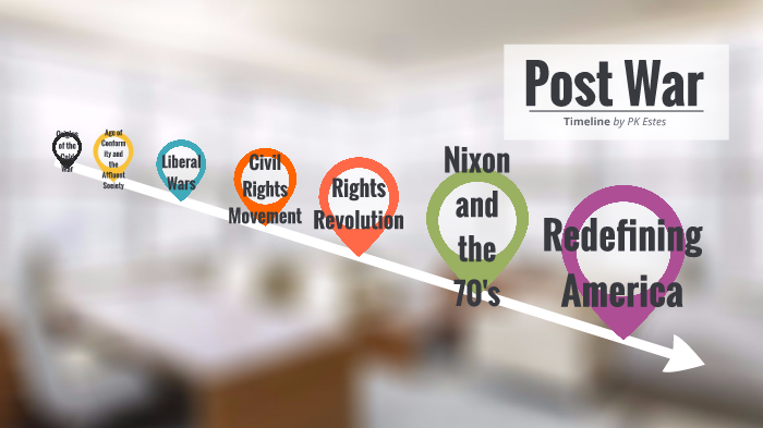 Post War America Timeline by PK Estes on Prezi