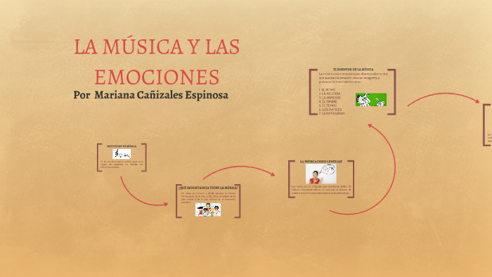 LA MÚSICA Y LAS EMOCIONES by Mariana Cañizales Espinosa on Prezi