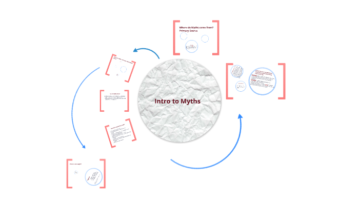 Intro to Myths by Kaylehumanities Kaylin Evans on Prezi