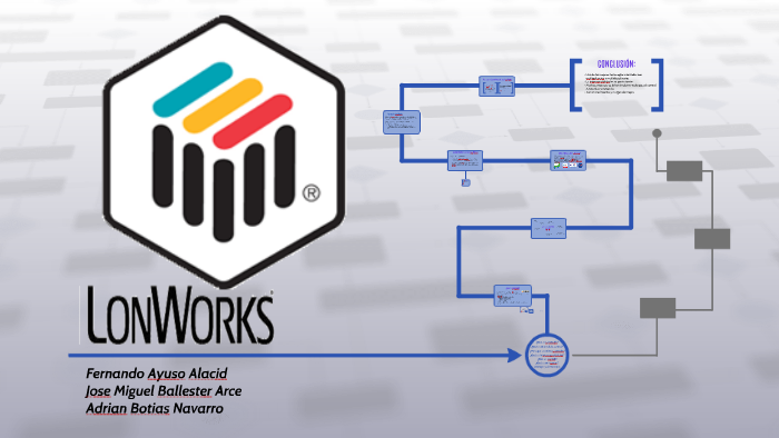 ¿Que es LonWorks? by Adrian Botias Navarro on Prezi
