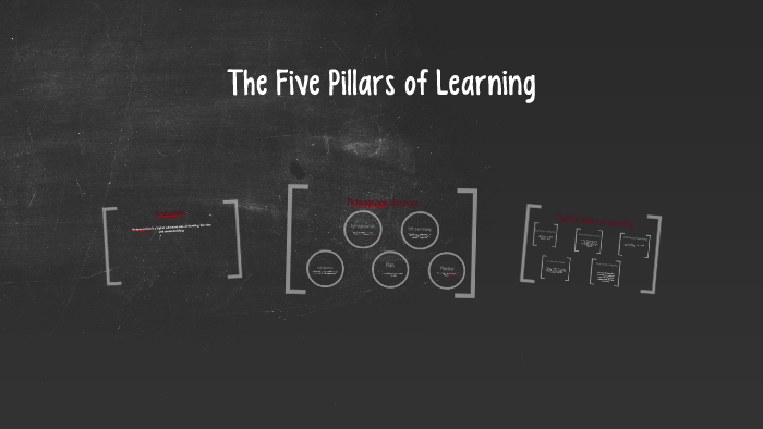 The Five Pillars of Learning by Kierra Bishop on Prezi