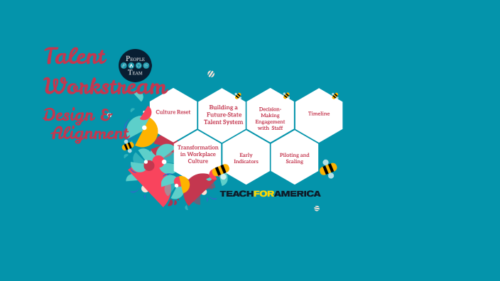 Talent Workstream Outline Design and Alignment by Amnat Chittaphong on Prezi
