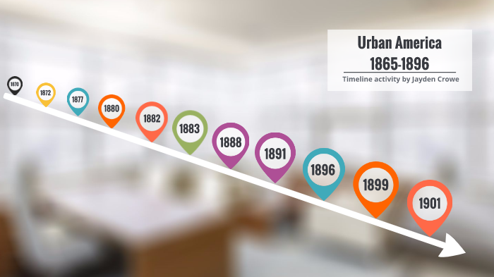 Urban America Timeline by Jayden Crowe on Prezi