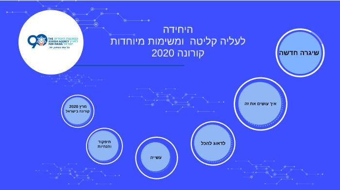 קורונה by Sharon Rosner on Prezi