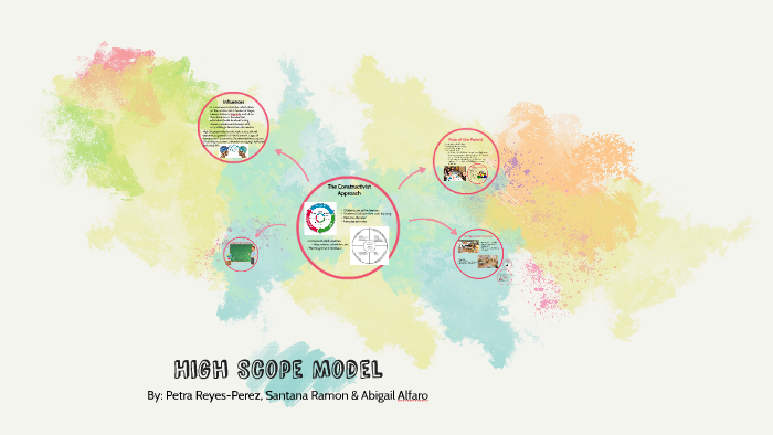 High Scope Model by Petra Perez on Prezi